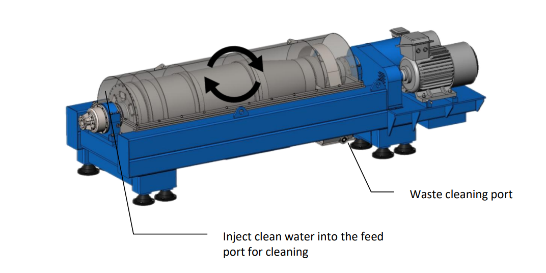 Decanter Centrifuges for Sludge Dewatering And Sludge Thickening from ...